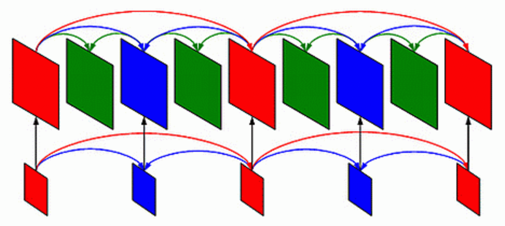 Spatial Scalability in H.264/AVC