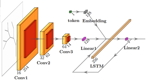 Fraunhofer Heinrich-Hertz-Institut – Fraunhofer HHI