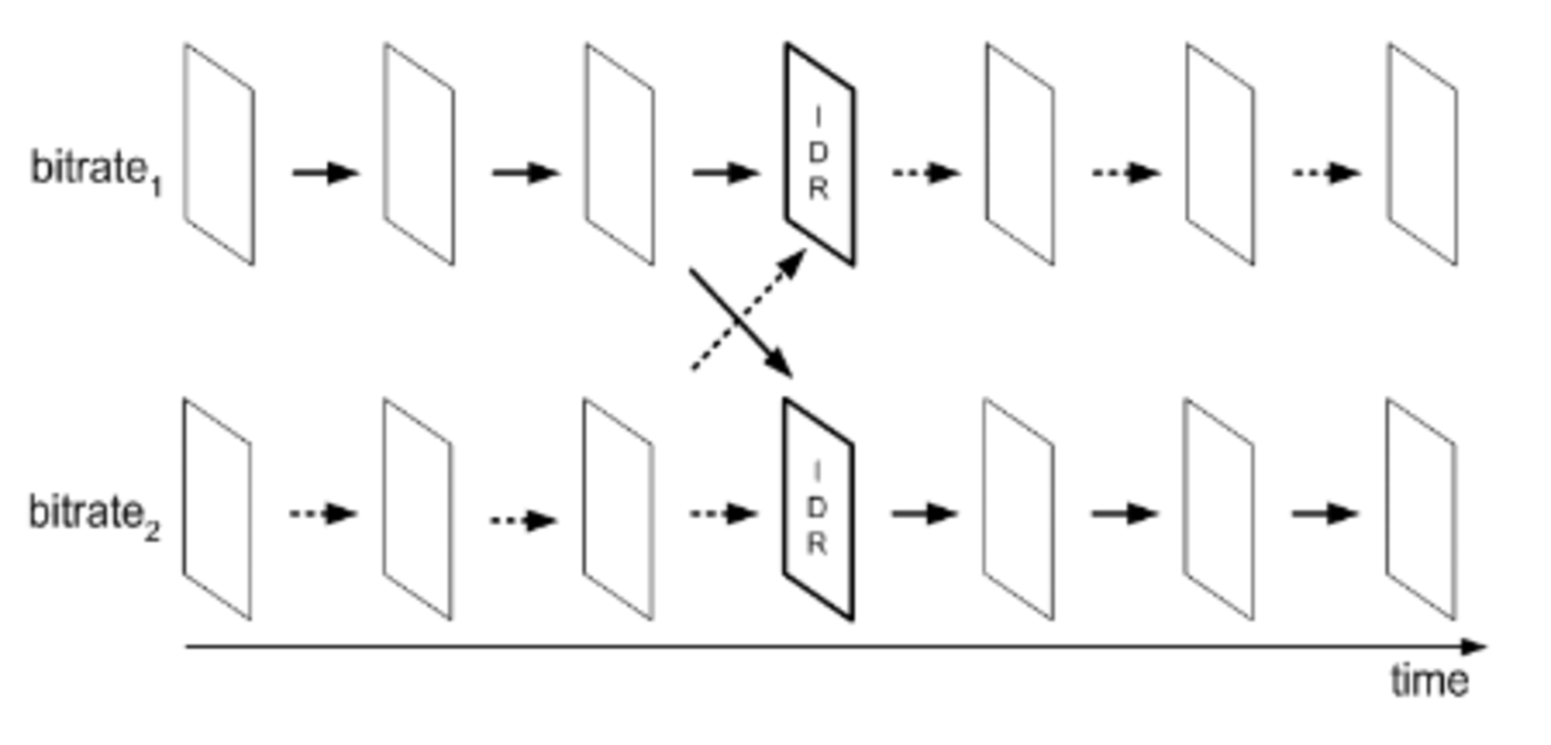 Adaptive Real-Time RTP Streaming and IPTV over the wired Internet